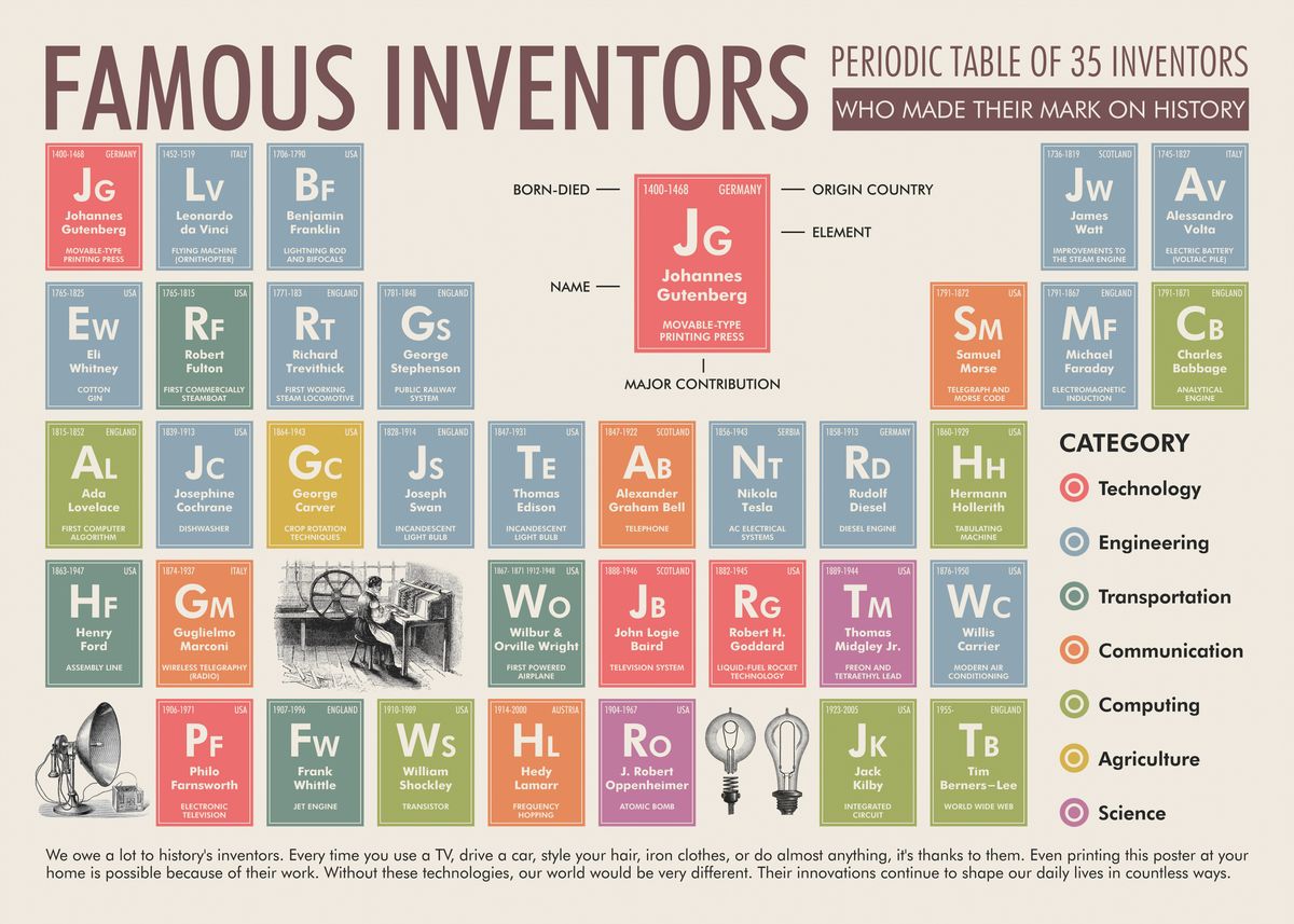 'Periodic Table of Famous Inventors' Poster, picture, metal print ...