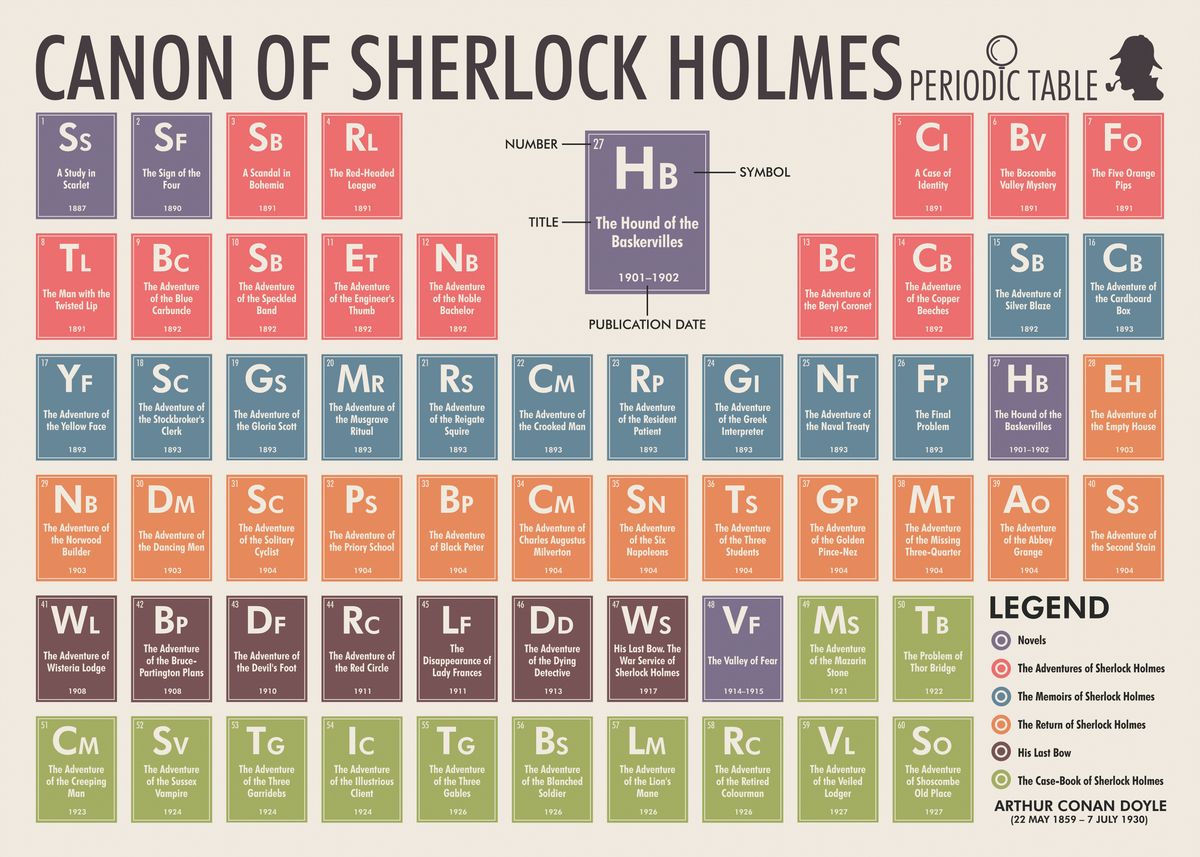'Sherlock Holmes Canon Periodic Table' Poster, picture, metal print ...