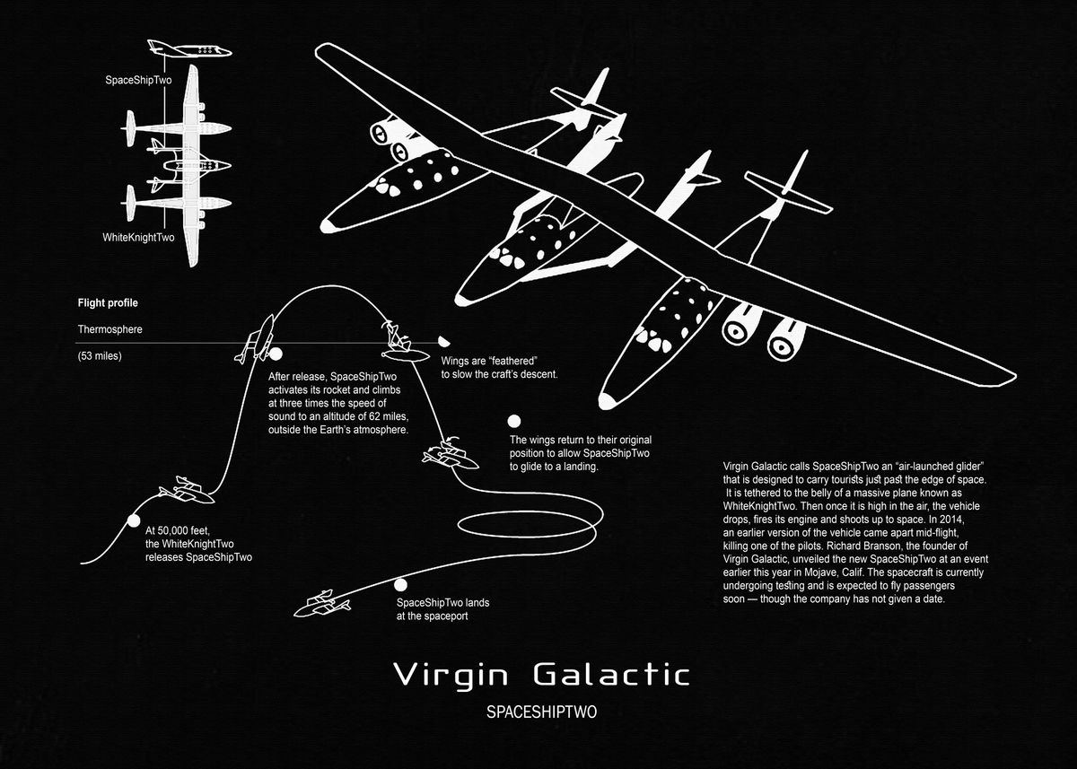 'Virgin Galactic SpaceShipTwo' Poster, picture, metal print, paint by ...