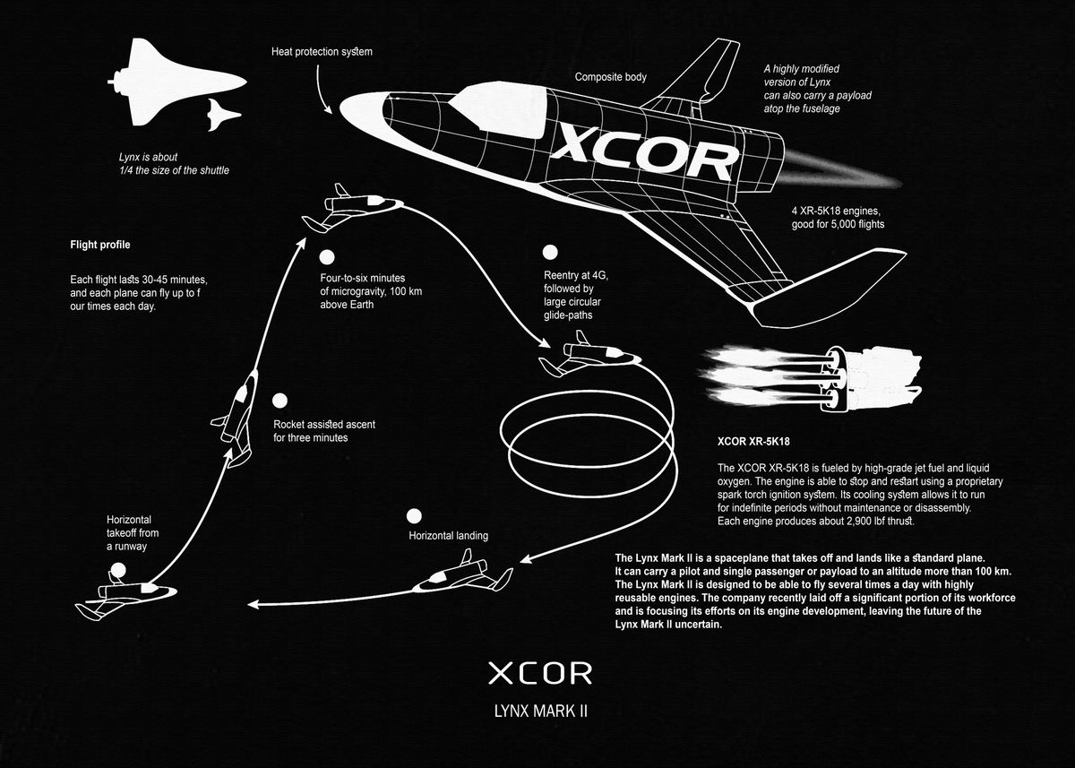 'XCOR Lynx Mark II Spaceplane' Poster, picture, metal print, paint by ...