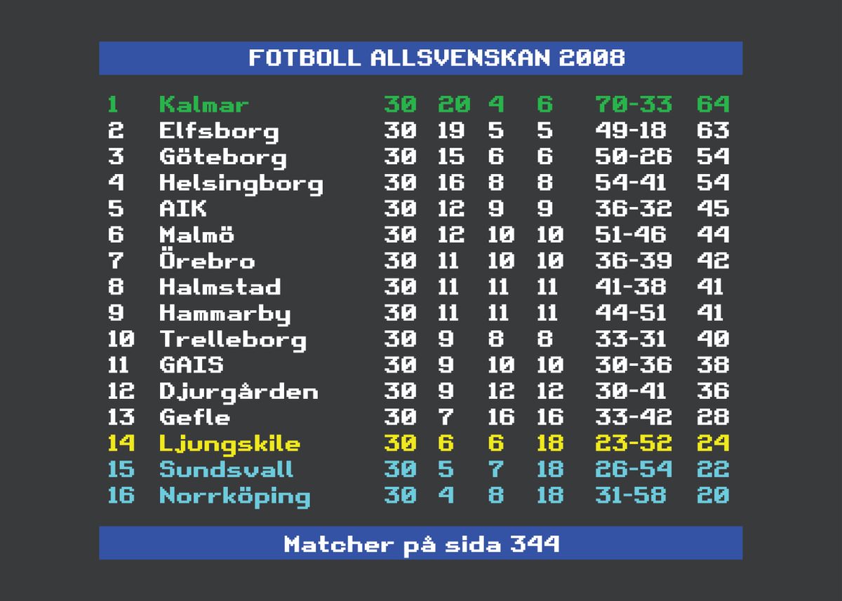 'Allsvenskan 2008 Kalmar' Poster, picture, metal print, paint by ScandinavianLionDesign | Displate