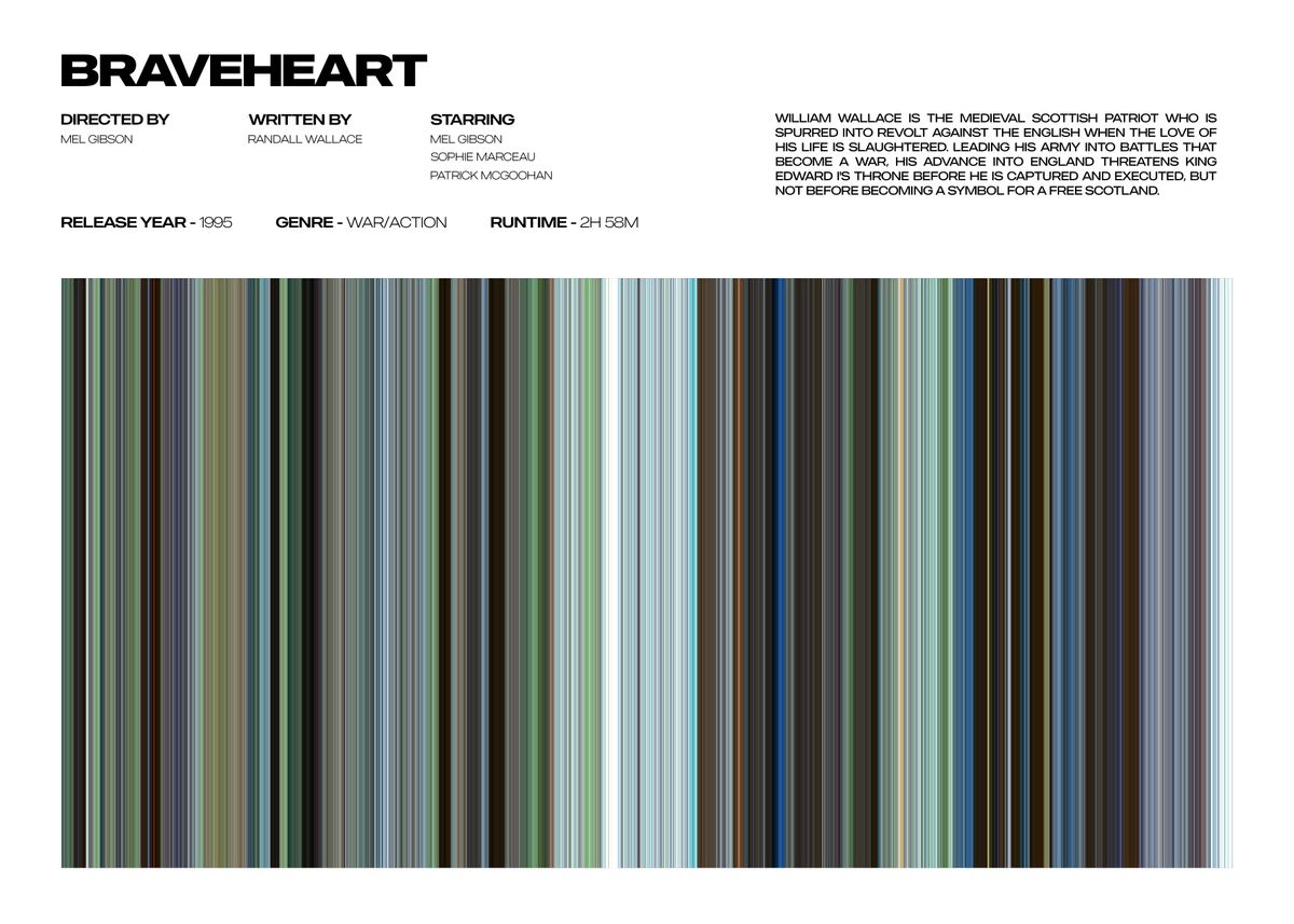 'Braveheart Movie Poster' Poster, picture, metal print, paint by ...