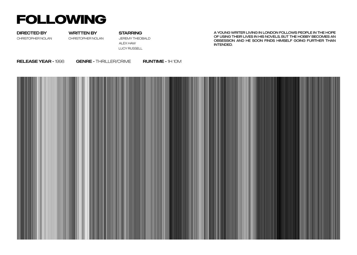 'Following Movie Poster' Poster, picture, metal print, paint by ...