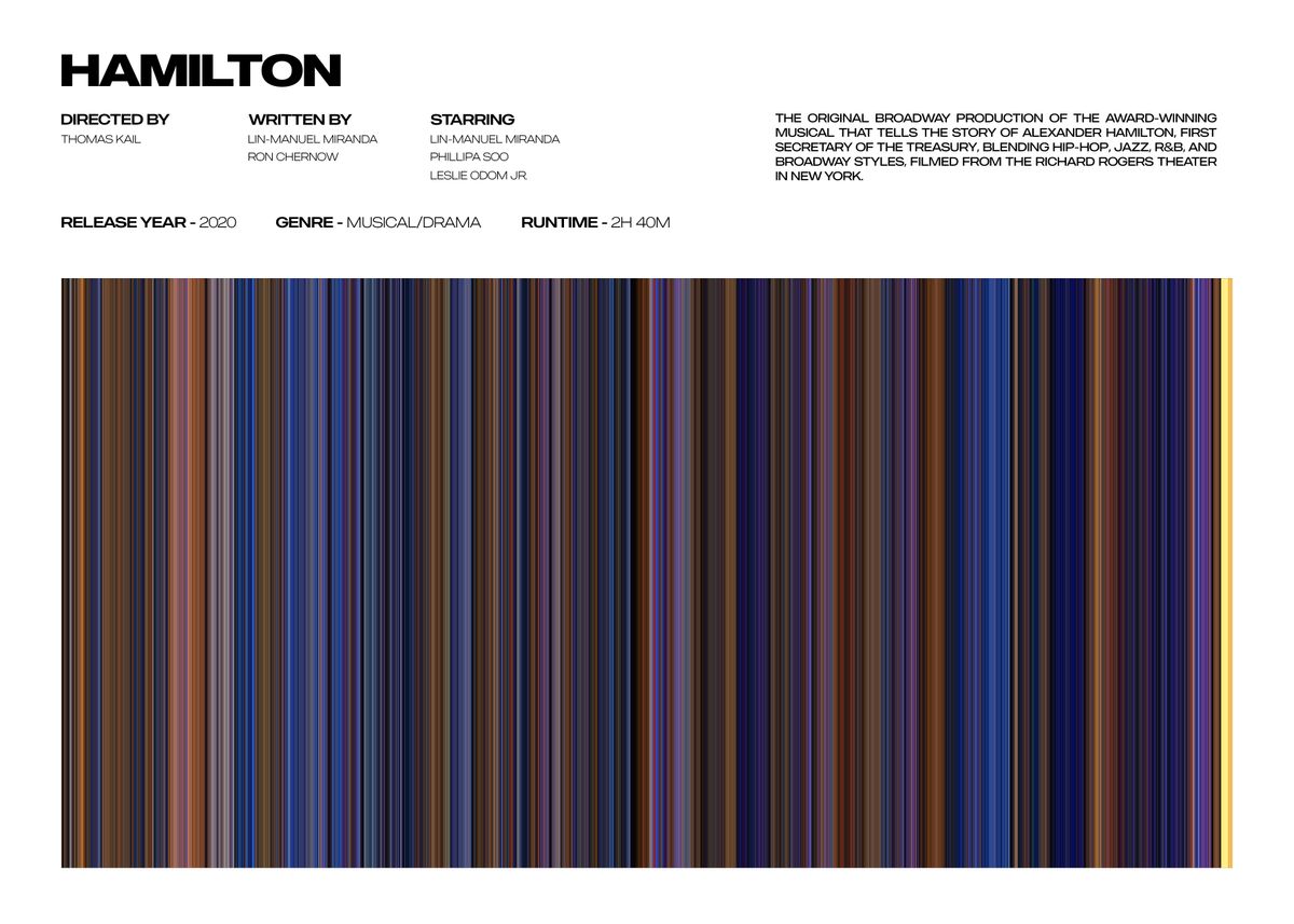 'Hamilton Movie' Poster, picture, metal print, paint by Conceptual ...