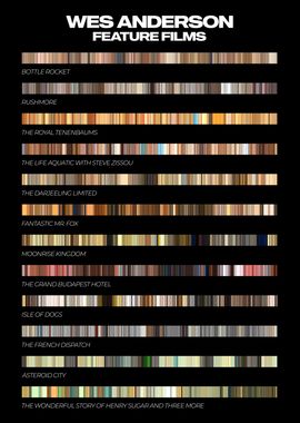 'Wes Anderson Films Color Palette' Poster, picture, metal print, paint ...