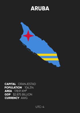 'Aruba' Poster by Conceptual Photography | Displate