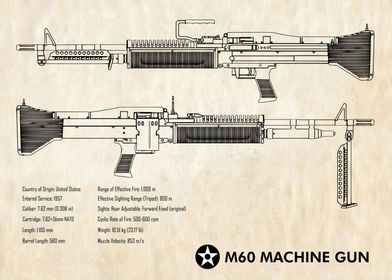 'M60 Machine Gun Paper' Poster by Atomic Chinook | Displate