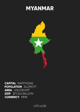 'Myanmar' Poster by Conceptual Photography | Displate