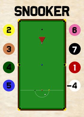 'SNOOKER Table Points' Poster by Atomic Chinook | Displate