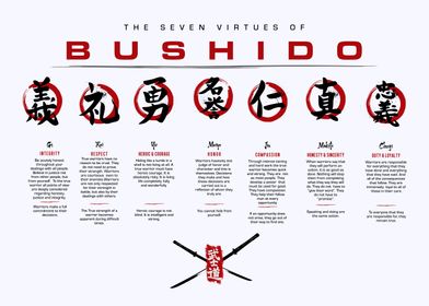 'seven virtue of bushido' Poster by Top Collection Posters | Displate