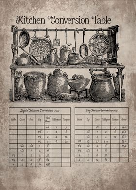 'Kitchen Conversion Table 2' Poster by XandYart | Displate