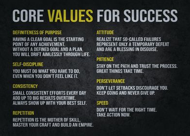 'Core Values For Success' Poster by CHAN | Displate