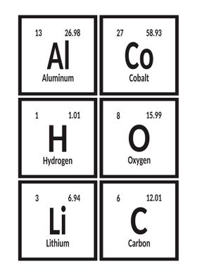 'Alcoholic Periodic Table' Poster by Maozva | Displate