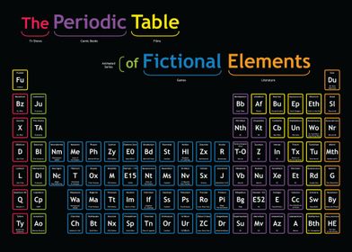 Periodic Table Of Game Controllers Poster | Cabinets Matttroy
