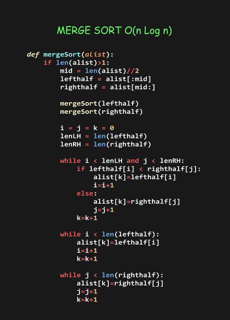 'Most Popular Algorithms Serie in Python - Nº 2' Poster by Jet 29 ...