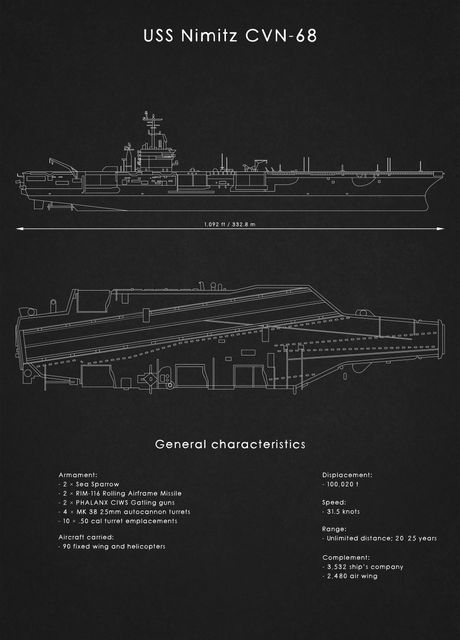 'USS Nimitz Blueprint' Poster by Iwoko | Displate
