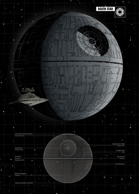'Death Star' Poster, picture, metal print, paint by Star Wars | Displate