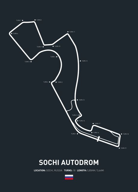 'Sochi Autodrom' Poster by Denyon Emmens | Displate