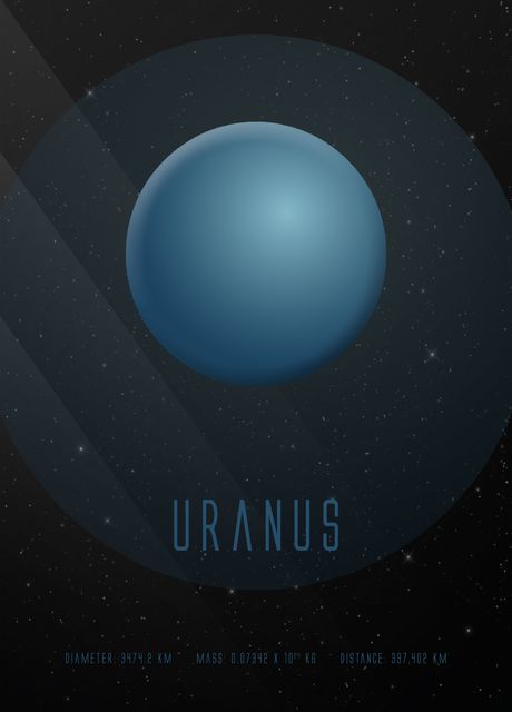 'Uranus' Poster by BB Design | Displate