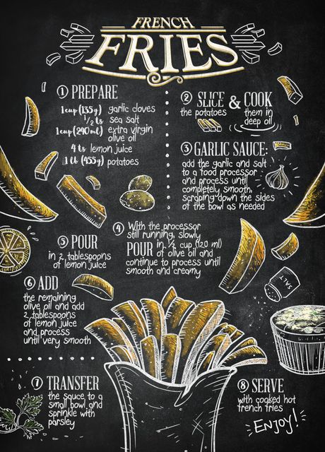 'Fries' Poster by Joan Derpp | Displate