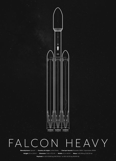 'Falcon Heavy' Poster by Drawn In Stars | Displate