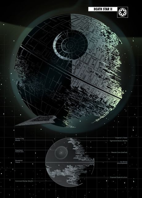 'Death Star II' Poster, picture, metal print, paint by Star Wars | Displate