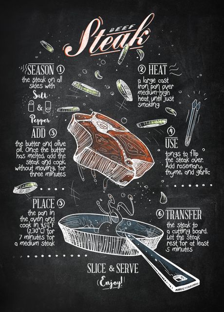 'Beef Steak' Poster by Joan Derpp | Displate