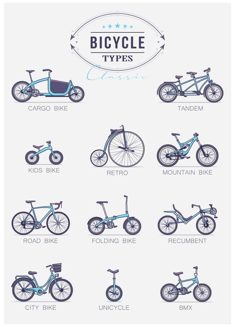 'Classic Bicycle Types' Poster by Inga Linder | Displate