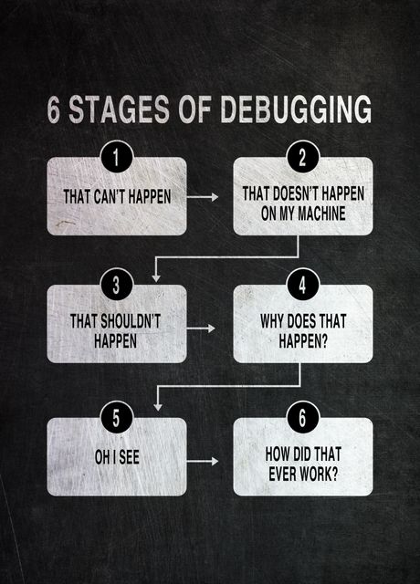 'Funny Programmer Gift' Poster by PosterWorld | Displate