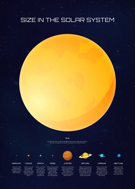 'Size In The Solar System' Poster, picture, metal print, paint by ...