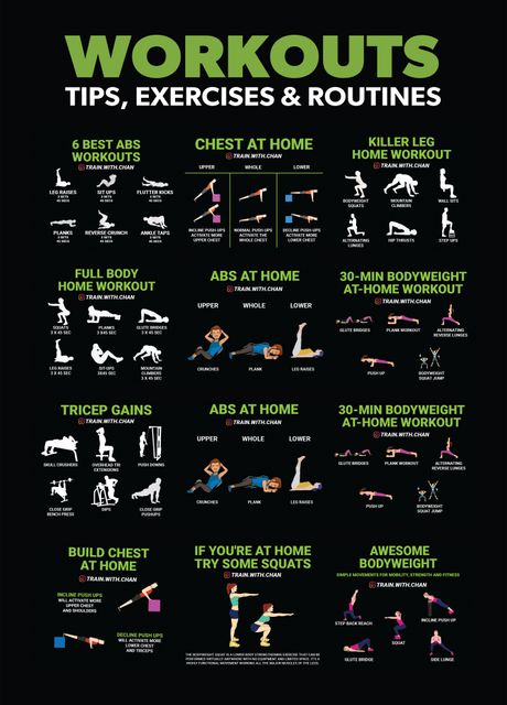 'Workout Tip Infographic' Poster, picture, metal print, paint by CHAN ...