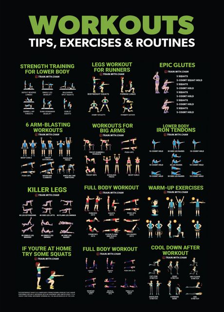 'Workout Infographic' Poster by CHAN | Displate