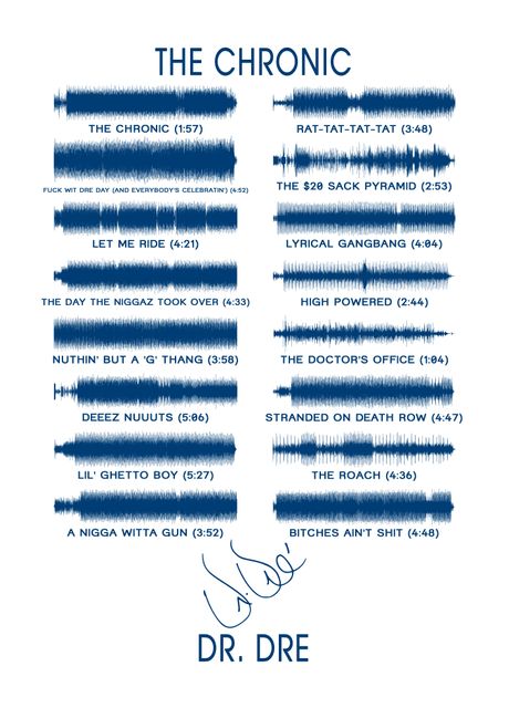 'Dr Dre' Poster, picture, metal print, paint by Alva Donna | Displate