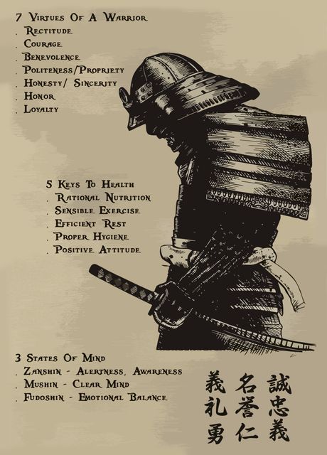 'SAMURAI Japan Quote' Poster by King ART | Displate