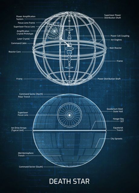 'Death Star Blueprint' Poster by Star Wars | Displate