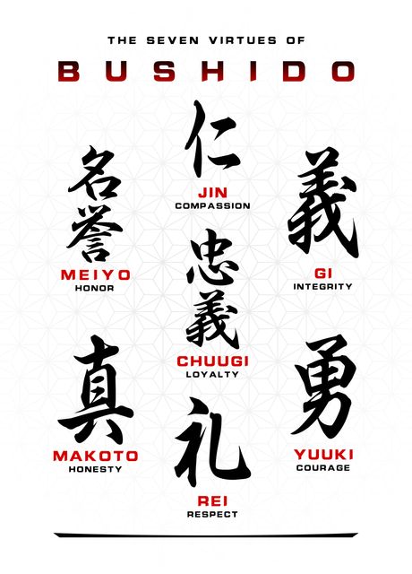 'Virtues of Bushido' Poster by Faissal Thomas | Displate