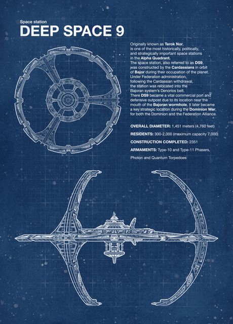 'Deep Space 9 Blueprint' Poster by Star Trek | Displate