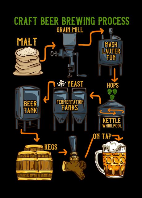 'Brewing Craft Beer' Poster by biNutz | Displate