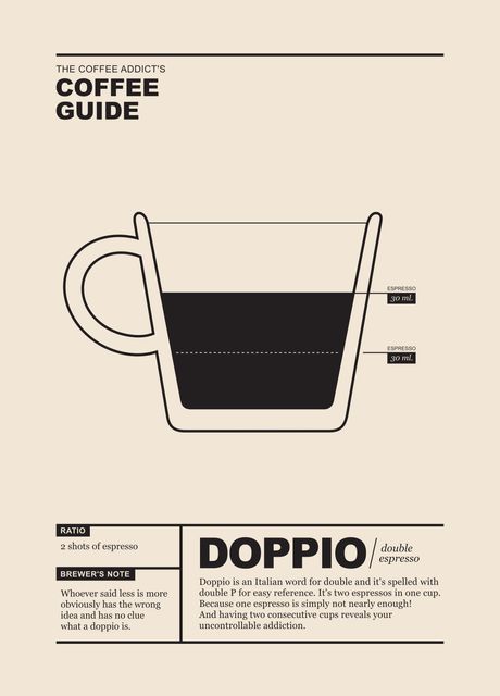 'Coffee Guide Doppio' Poster by Pong Lizardo | Displate