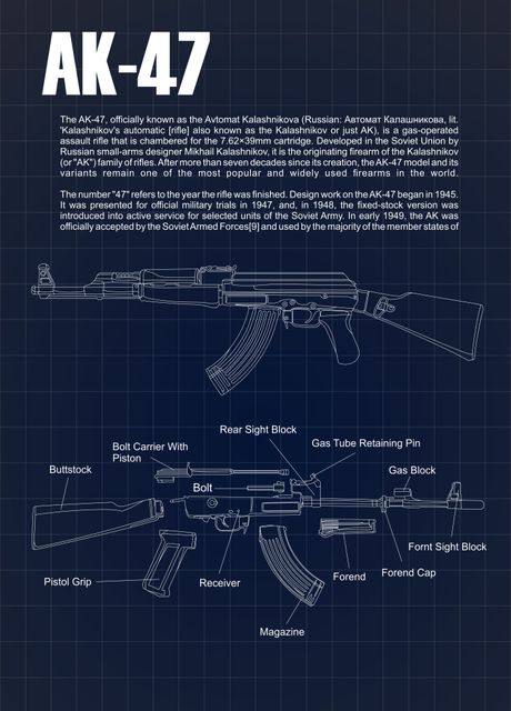 'AK47 Blueprints Portait' Poster by Alex Bayu | Displate