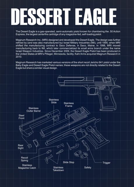 'Desser Eagle Blueprint' Poster by Alex Bayu | Displate