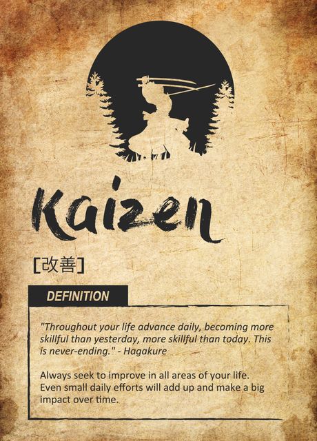 'Kaizen' Poster, picture, metal print, paint by CHAN | Displate