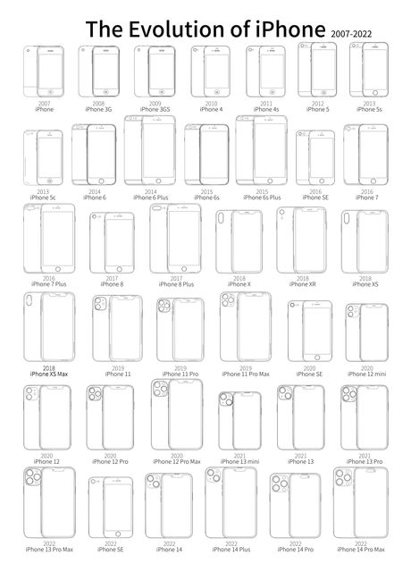 'History iPhone Blueprint' Poster by POTATO | Displate