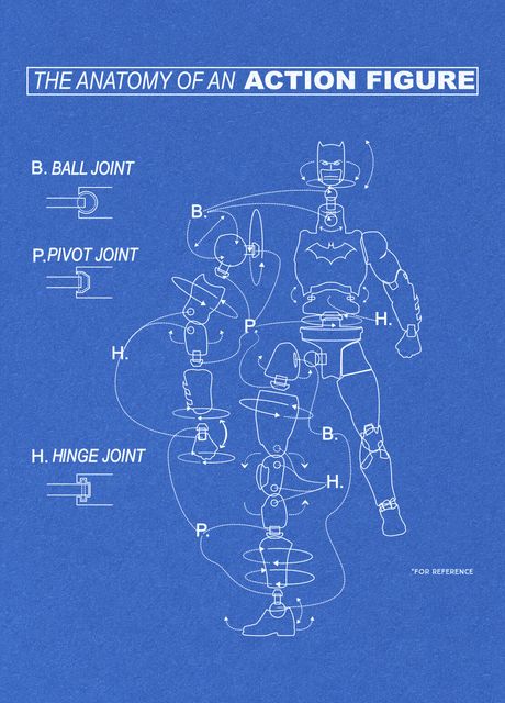 'Anatomy of Action Figure' Poster by DC Comics | Displate