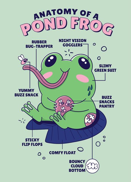 'Frog Anatomy' Poster by Cool Worker | Displate