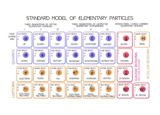 'The Standard Model' Poster by Joseph Harper | Displate