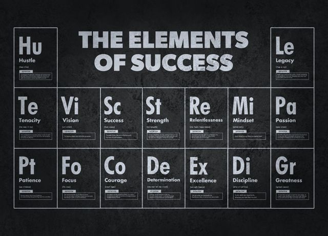 'The Elements Of Success' Poster by CHAN | Displate