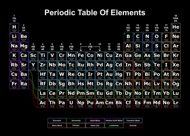'Periodic Table Dark 16' Poster by Josh B | Displate