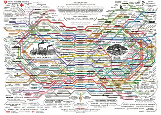 'The healing web ' Poster by Motivation Charllie | Displate