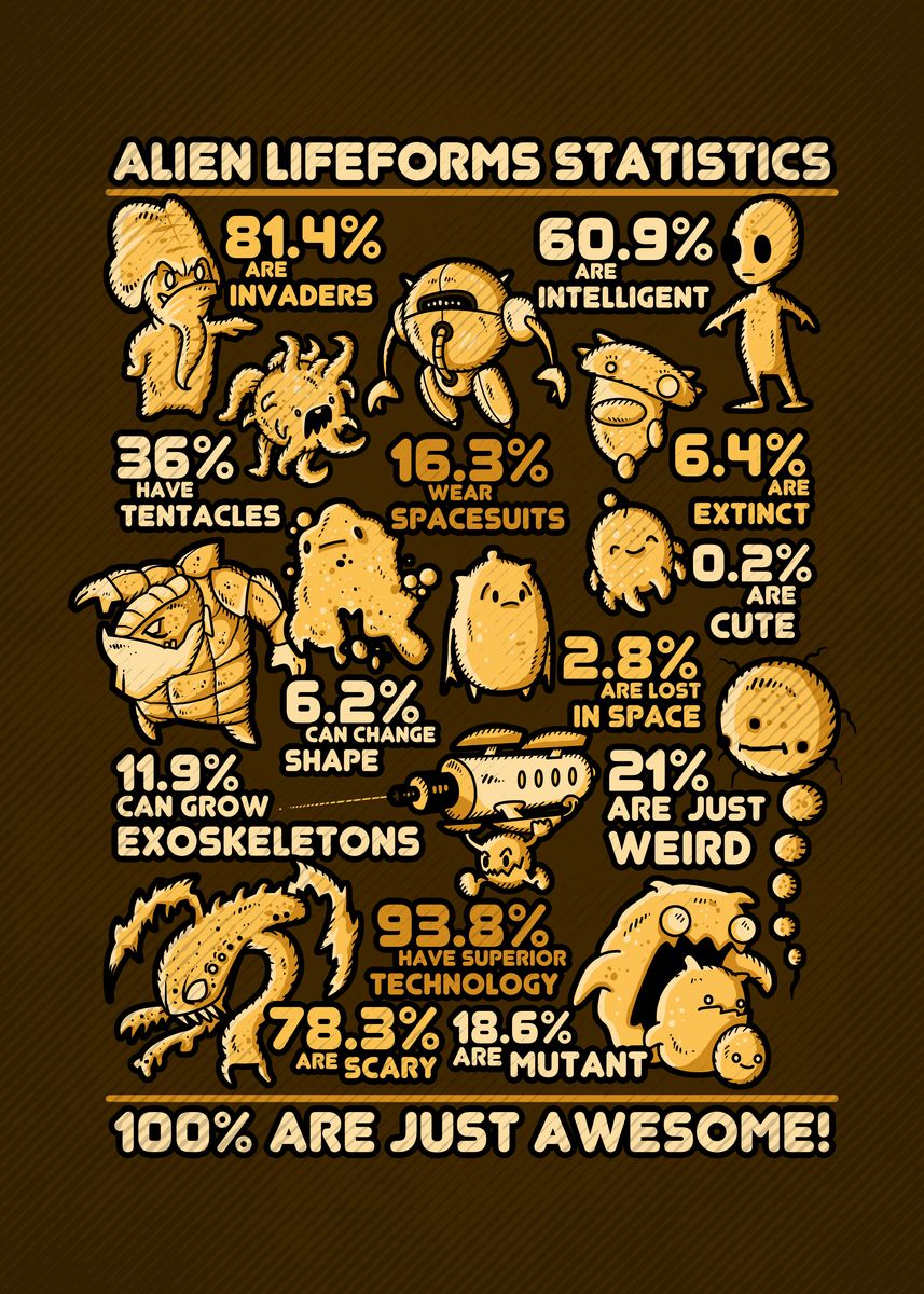 'Alien Statistics' Poster, picture, metal print, paint by Q Artwork ...